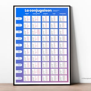 Français VERBS, CONJUGATION Poster, Most Used Français Verbs, Verbs ...