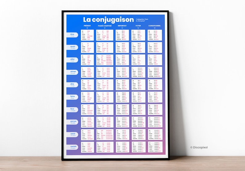 Français VERBS, CONJUGATION Poster, Most Used Français Verbs, Verbs ...