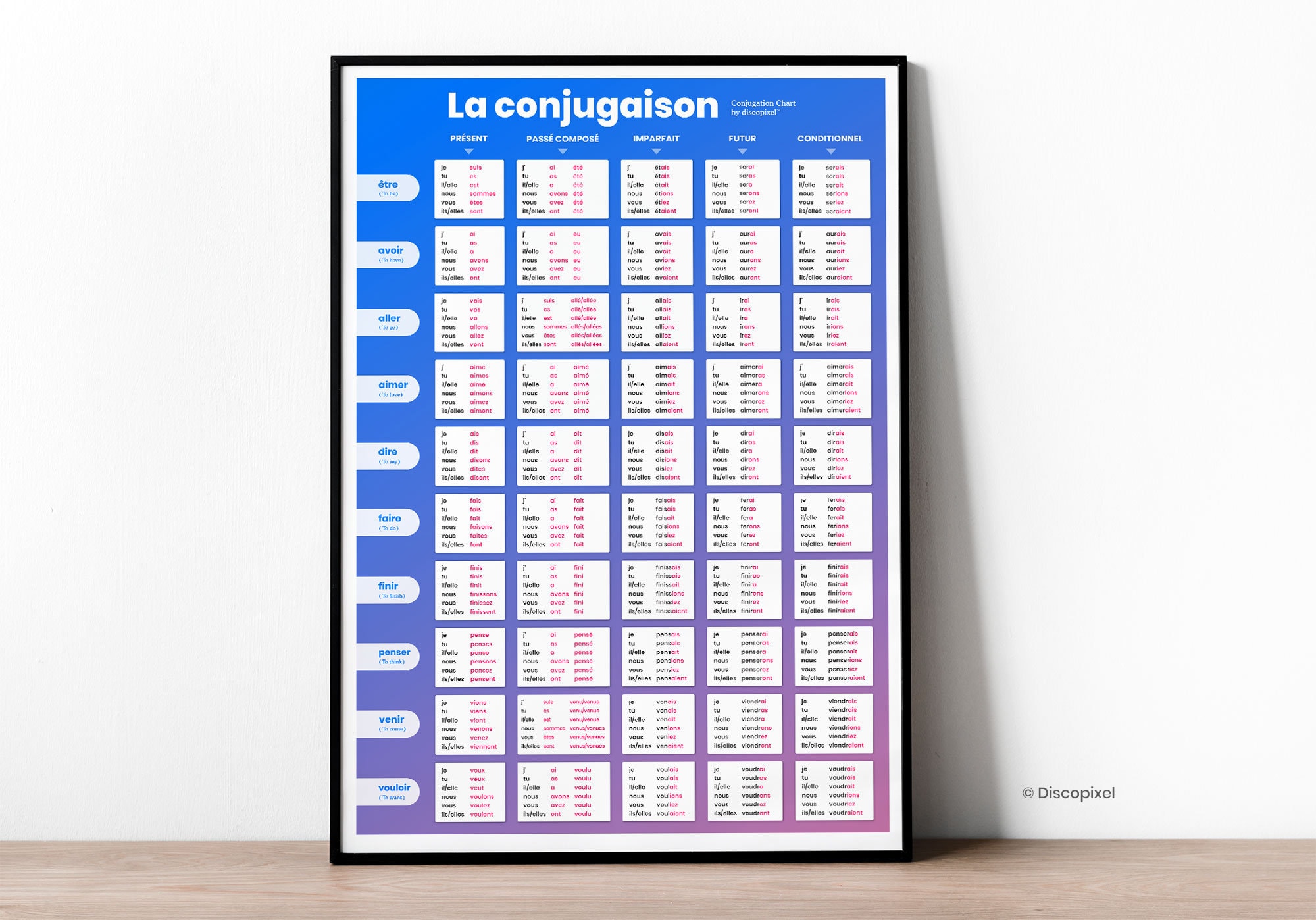Français VERBS, CONJUGATION Poster, Most Used Français Verbs, Verbs ...
