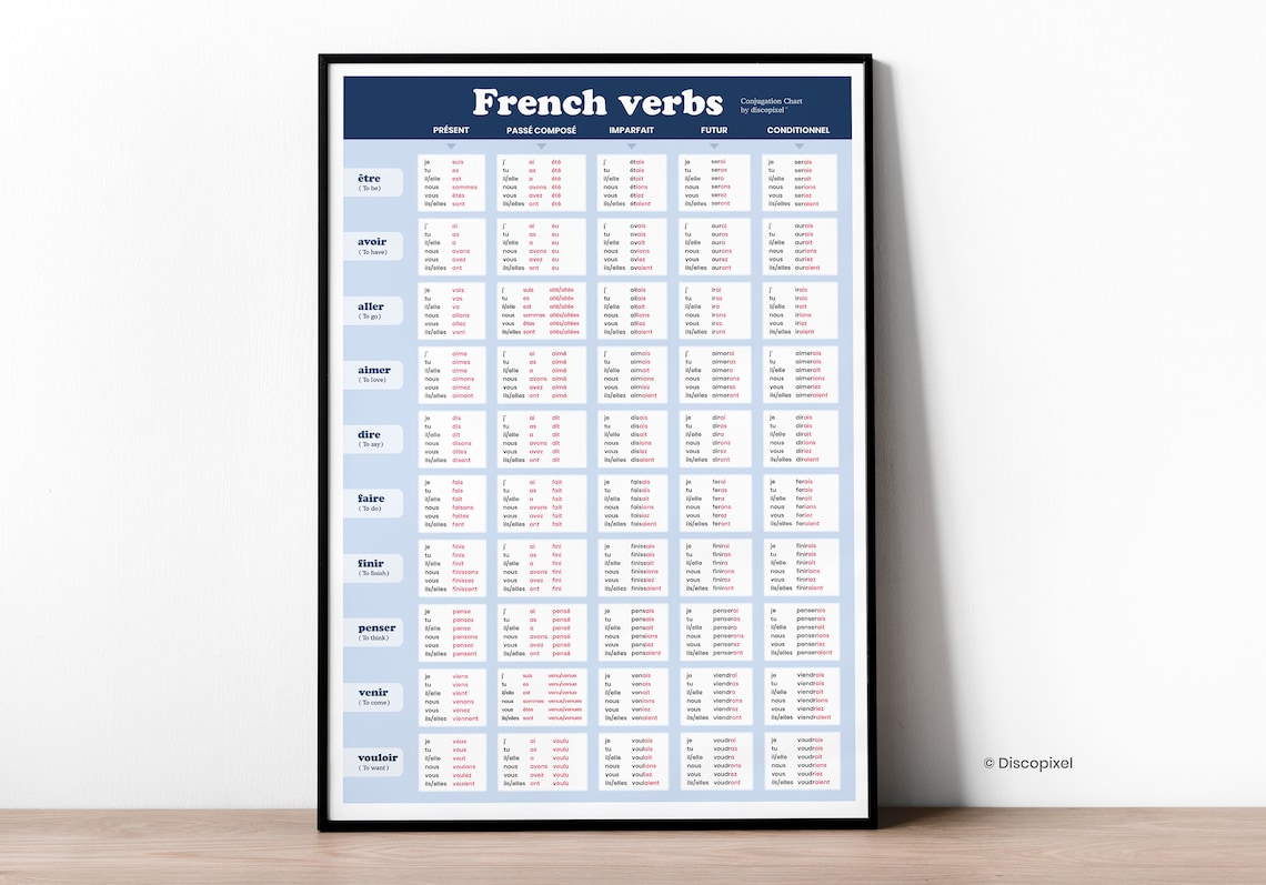 French Language Verbs Tenses, Conjugation Most Commons Verbs, Verbs ...