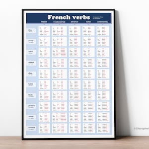 French Language Verbs Tenses, Conjugation Most Commons Verbs, Verbs ...