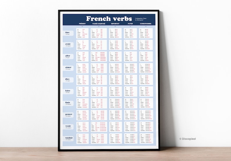 French Language Verbs Tenses, Conjugation Most Commons Verbs, Verbs ...