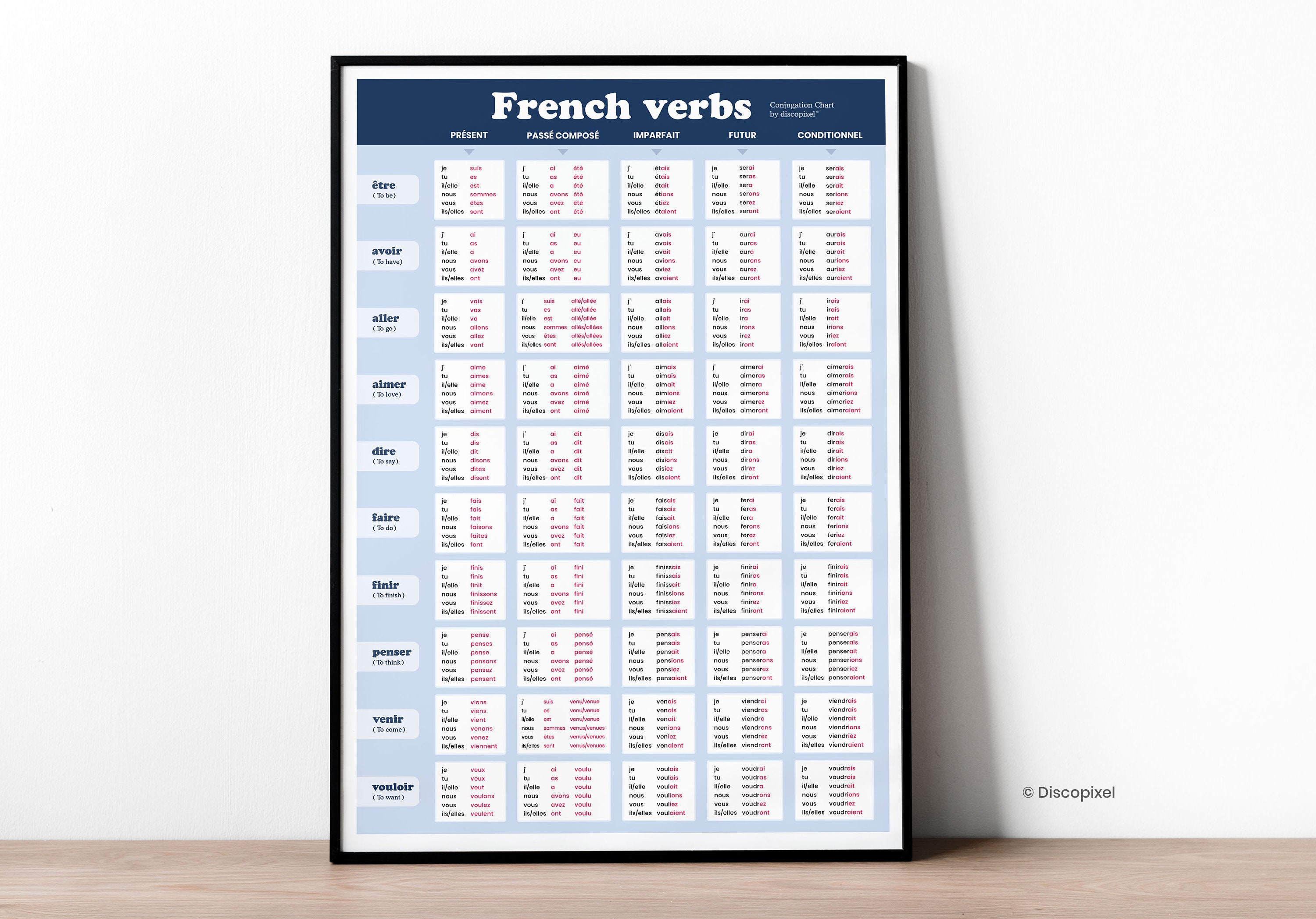 French Language Verbs Tenses, Conjugation Most Commons Verbs, Verbs ...