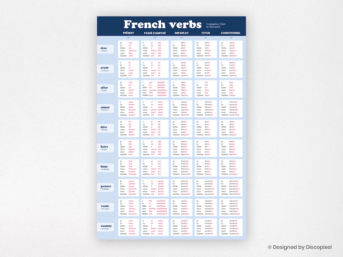 French Language Verbs Tenses, Conjugation Most Commons Verbs, Verbs ...