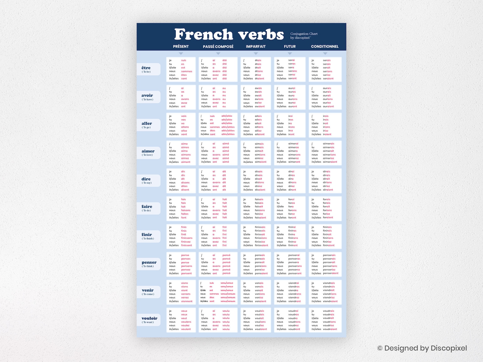 French Language Verbs Tenses, Conjugation Most Commons Verbs, Verbs ...