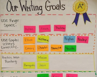 Writing Anchor Chart - Etsy