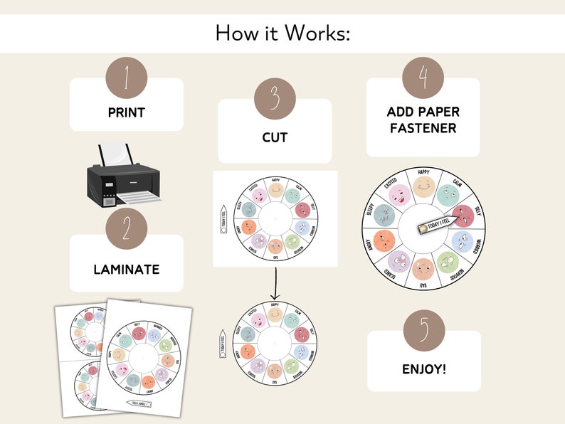 Feelings Emotions Wheel Activity - Printable Emotions Feelings Wheel ...