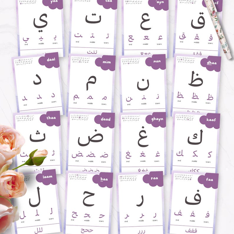 Arabic Letter Positions Flash Cards, Kids Phonics Learning, Arabic ...
