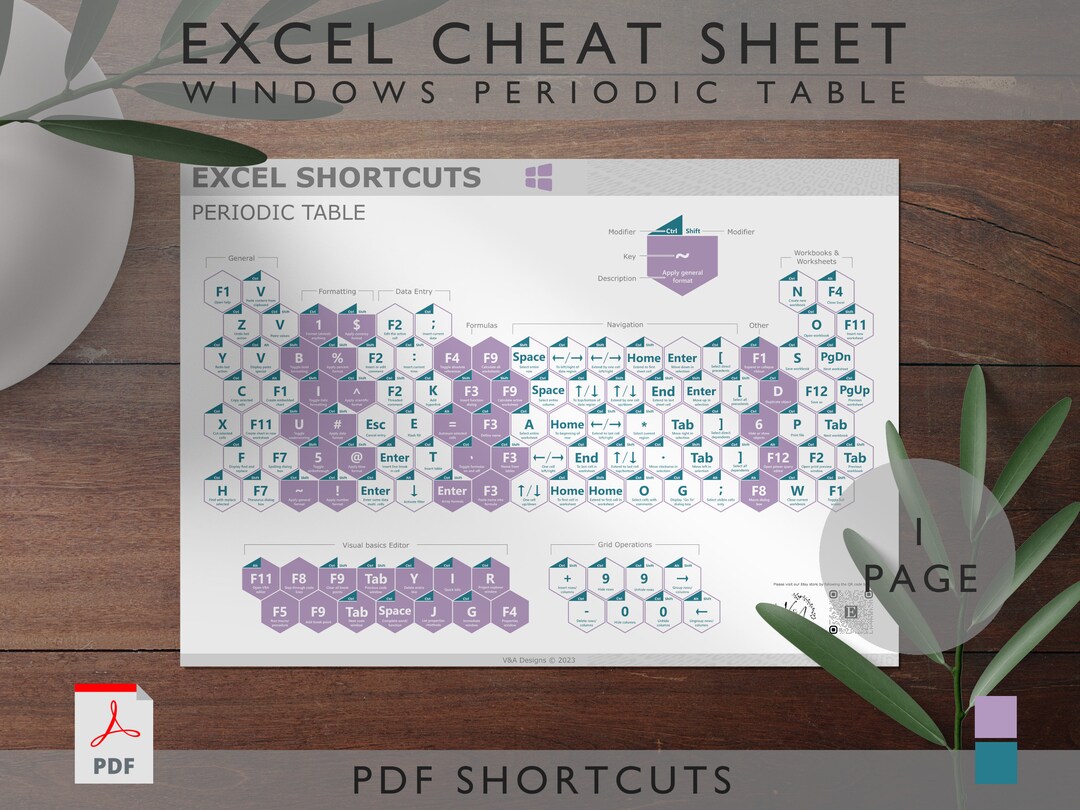 Microsoft Excel Shortcuts Periodic Table | Printable Cheat Sheet ...