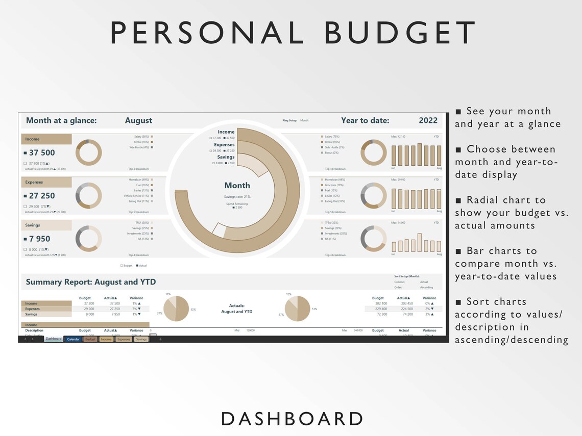 Ultimate Zero-based Budget Spreadsheet Zero-based Budget Dashboard ...