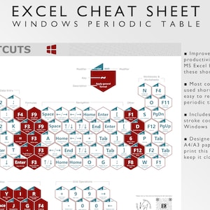 Microsoft Excel Shortcuts Periodic Table | Printable Cheat Sheet ...