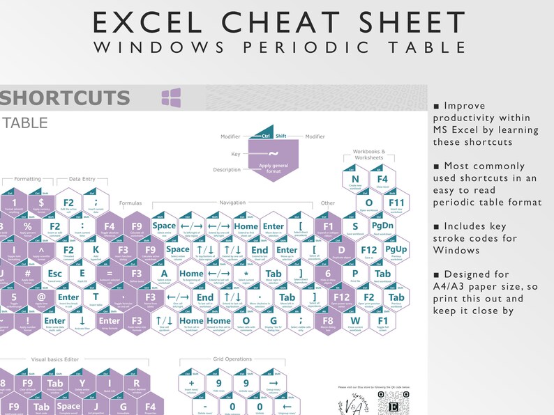 Microsoft Excel Shortcuts Periodic Table | Printable Cheat Sheet ...