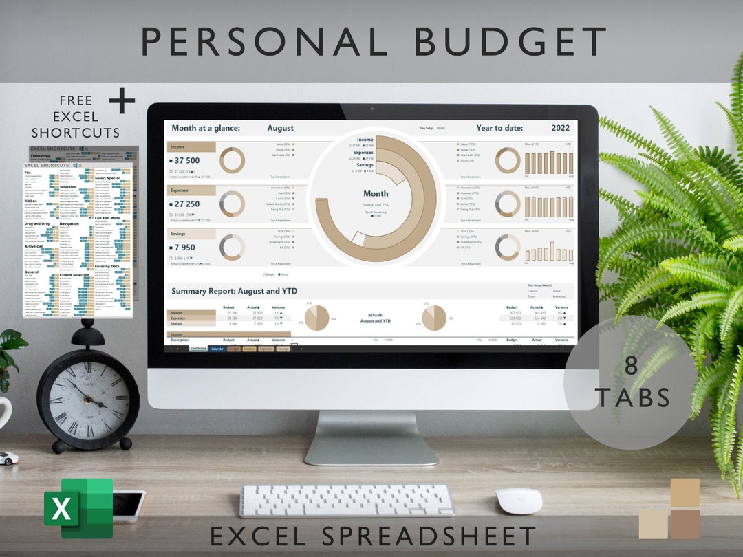 Ultimate Zero-based Budget Spreadsheet Zero-based Budget Dashboard ...