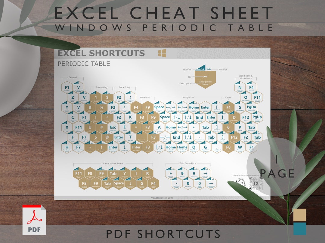 Tableau périodique des raccourcis Excel | Aide-mémoire imprimable (PDF ...