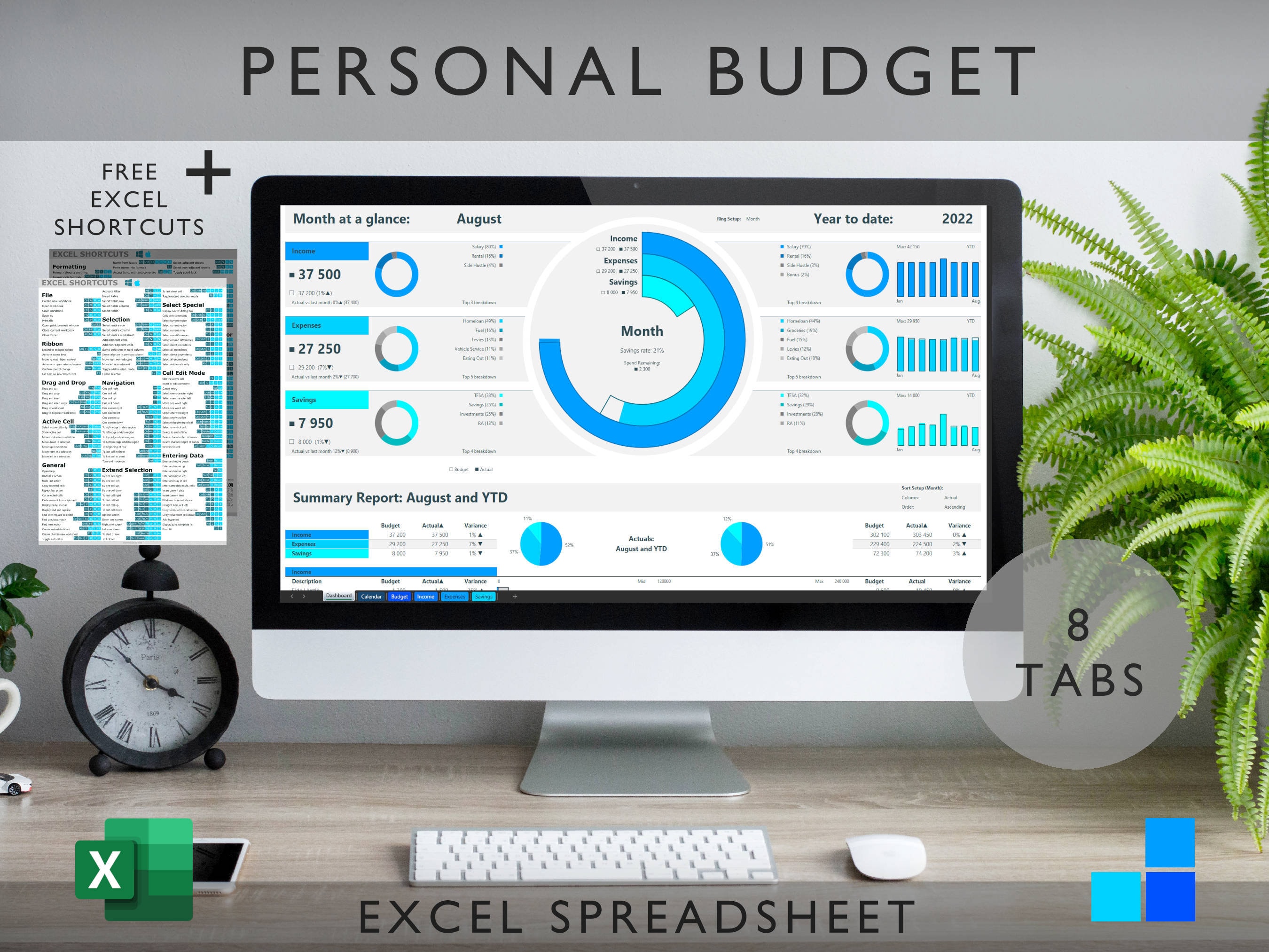 Ultimate Zero-based Budget Spreadsheet Zero-based Budget Dashboard ...