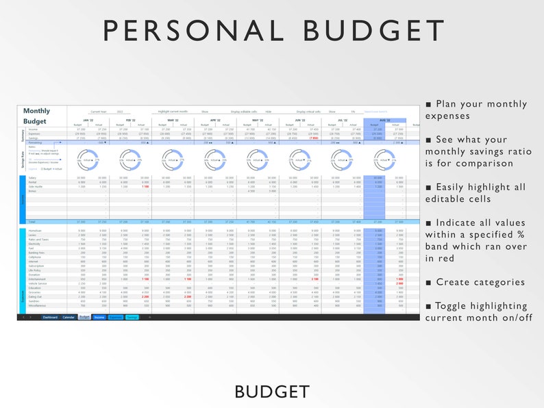 Ultimate Zero-based Budget Spreadsheet Zero-based Budget Dashboard ...