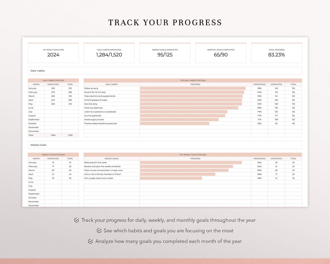 Goal and Habit Tracker Spreadsheet for Google Sheets, Daily Habit ...