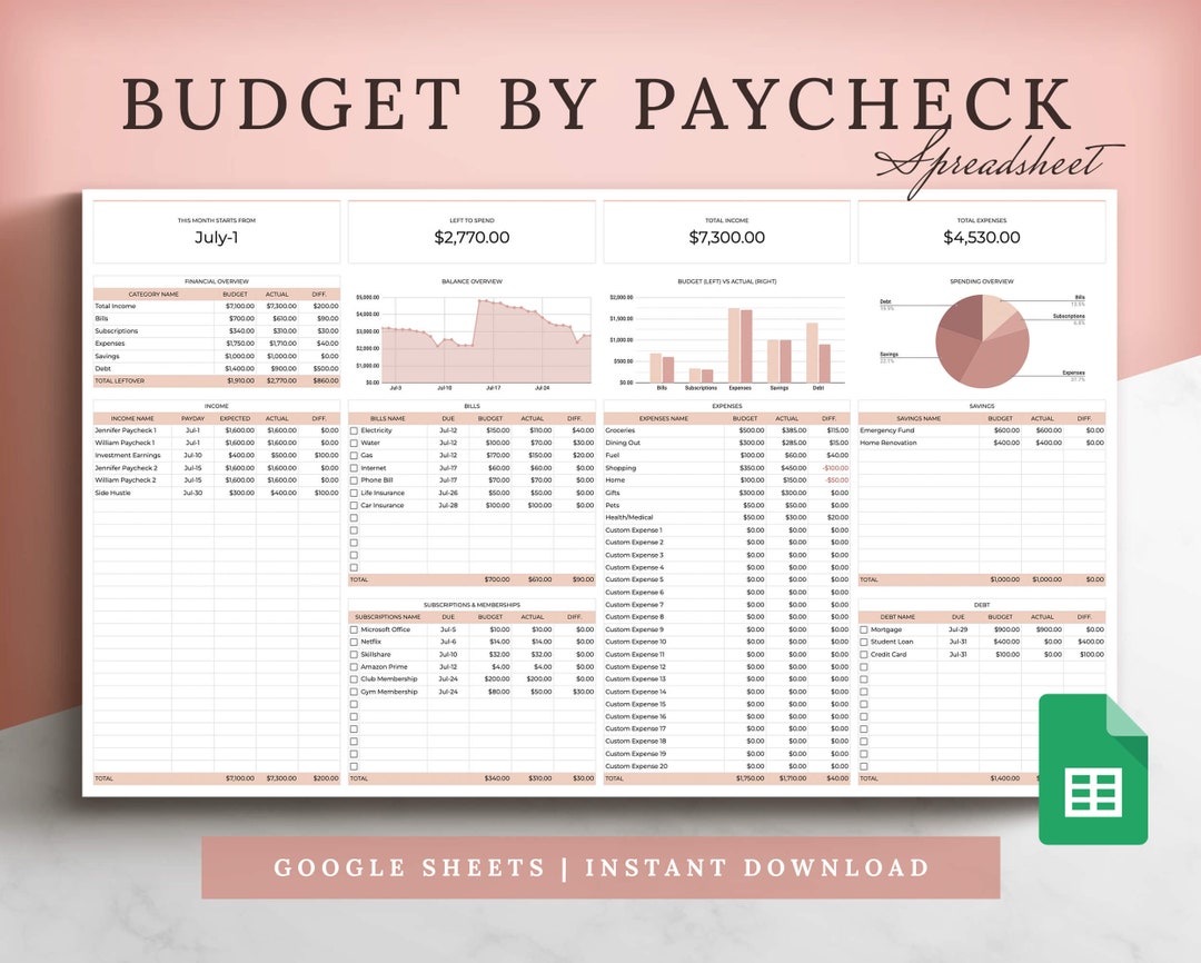 Paycheck Budget Spreadsheet Template For Google Sheets, Budget by ...