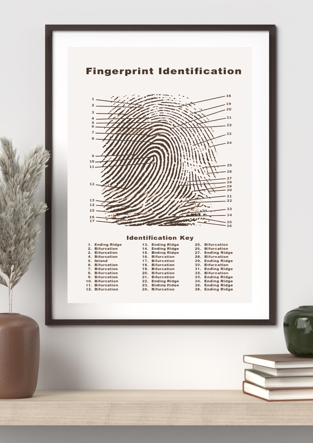 True Crime Fingerprint Poster Cozy Crime Wall Art Printable 4 Design ...