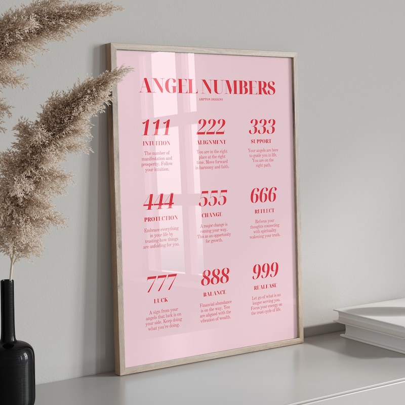 Number Poster - Etsy