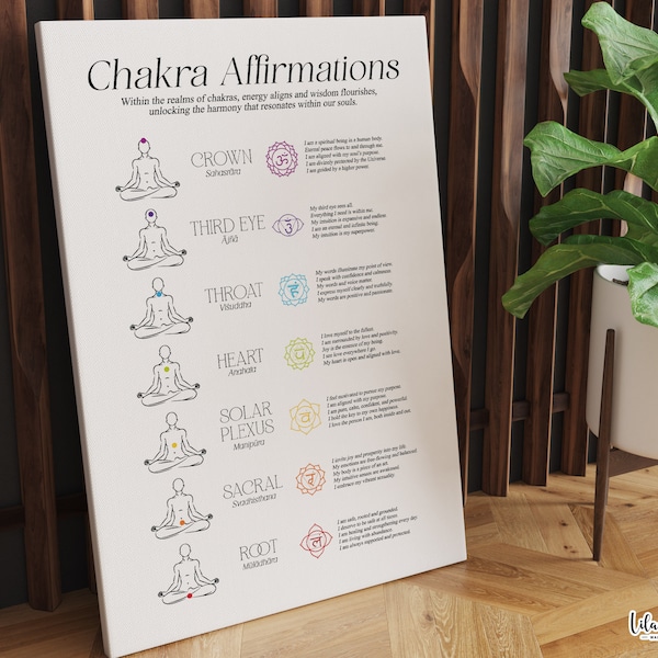 Chakra Poster - Etsy