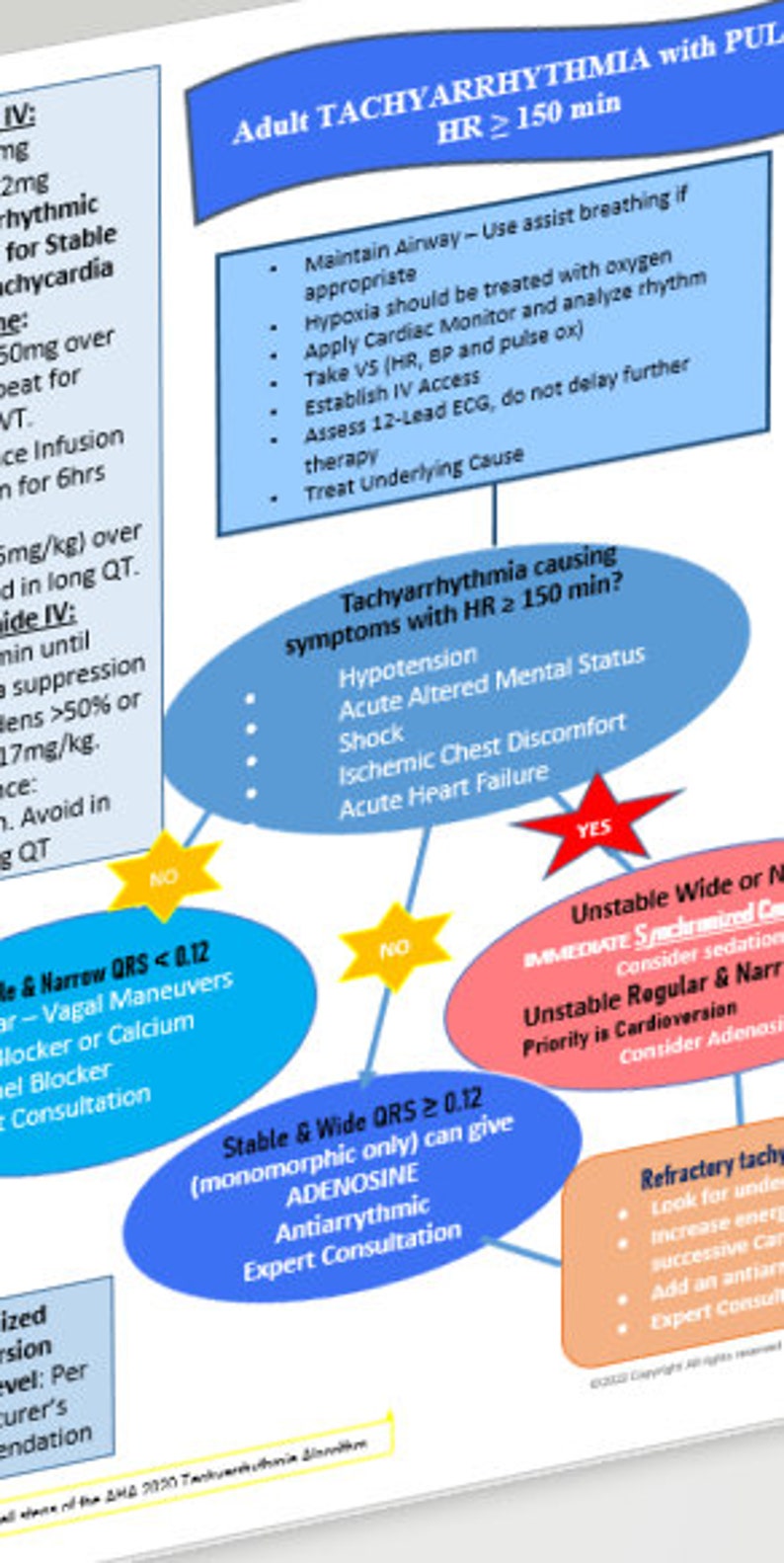 ACLS Reference Study Guide - Cardiac Arrest, Shockable, Non-shockable ...