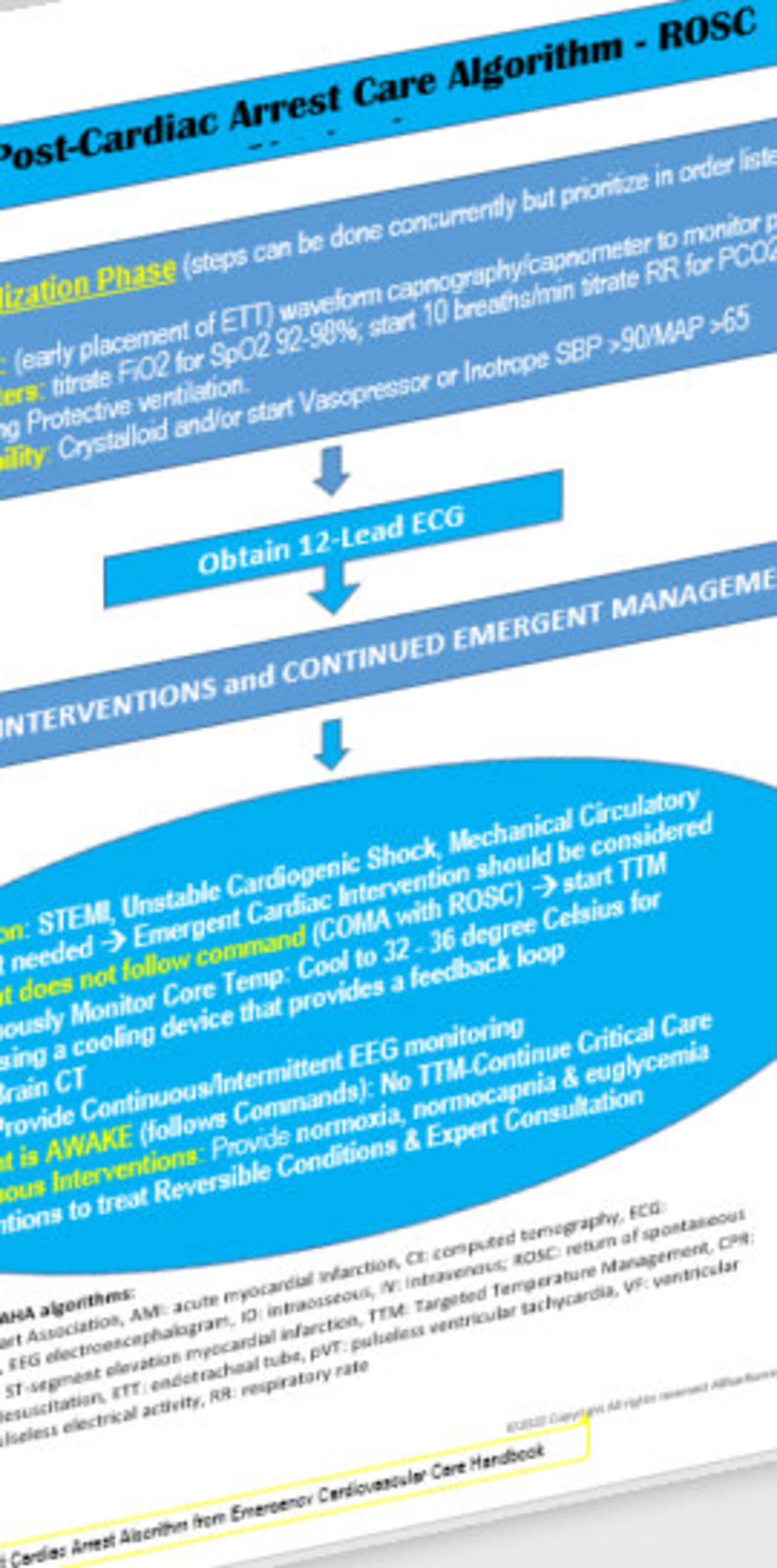 ACLS Reference Study Guide Cardiac Arrest, Shockable, Non-shockable ...
