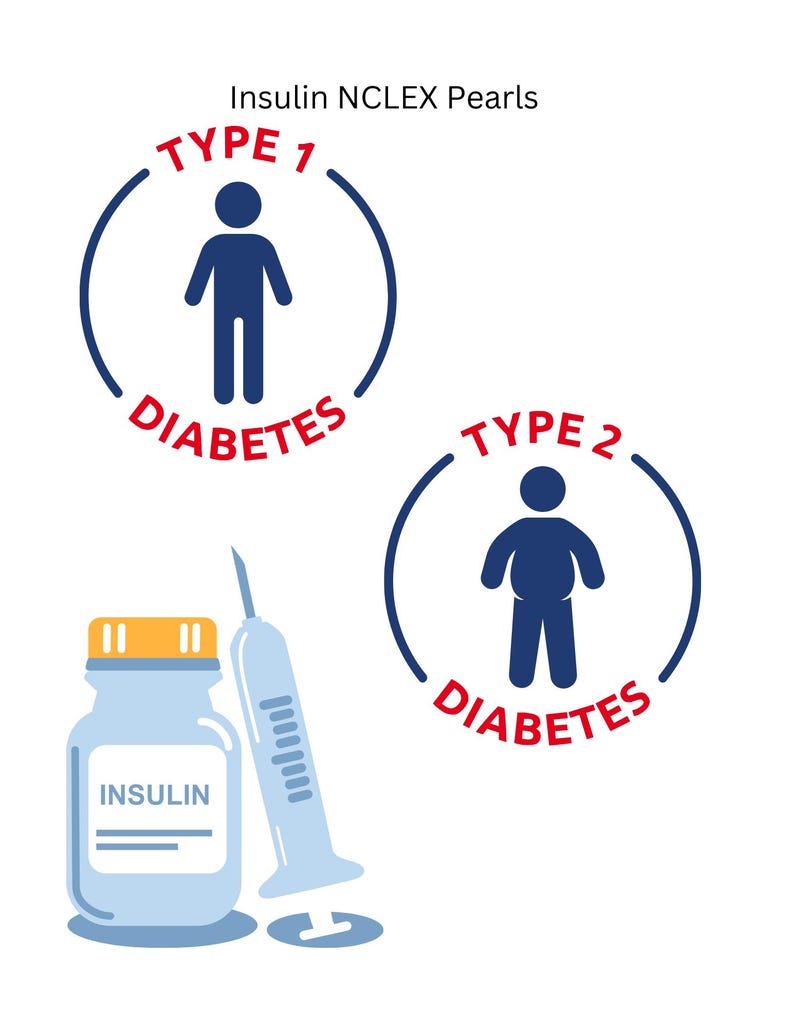 Insulin Nursing Study Guide | BSN PDF Download | NCLEX Prep | Types of ...