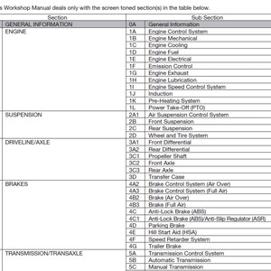 2008 2009 2010 2011 Isuzu F and G Series Workshop Service Manual Pdf - Etsy