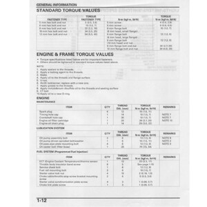 Honda CB1300 Workshop Service Manual Wiring Diagrams & Owners Manual ...