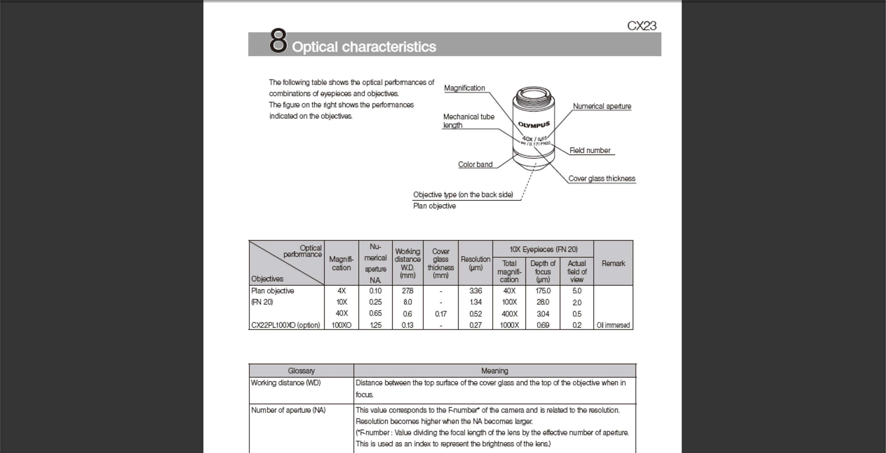 Olympus CX23 Microscope Manual PDF Digital Download - Etsy