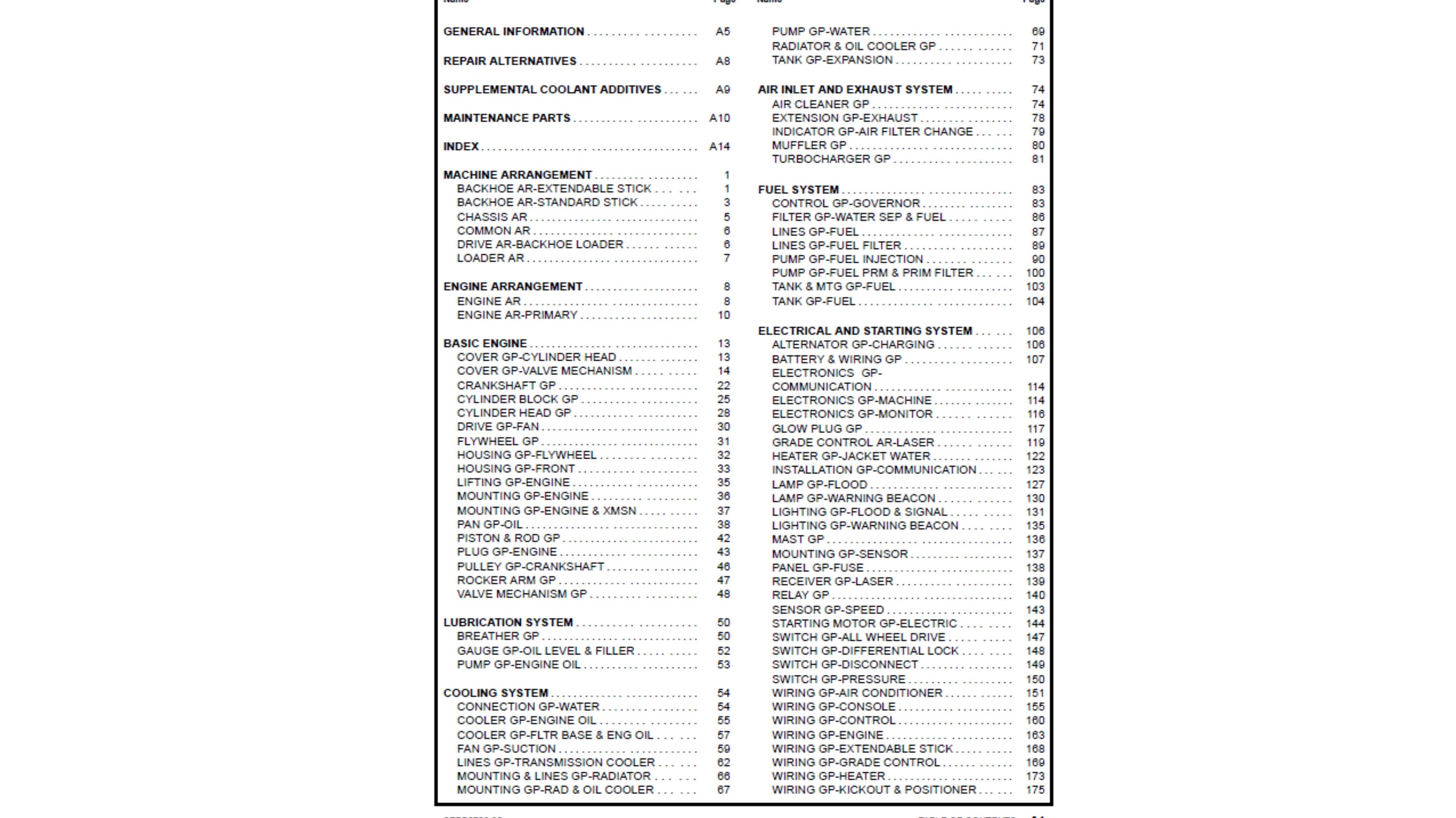Caterpillar Cat 430E Backhoe Loader Spare Parts Manual Catalog Pdf ...