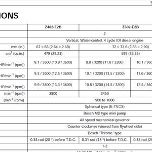 Kubota SM-E2B SERIES Diesel Engine Service Workshop Manual PDF Digital ...
