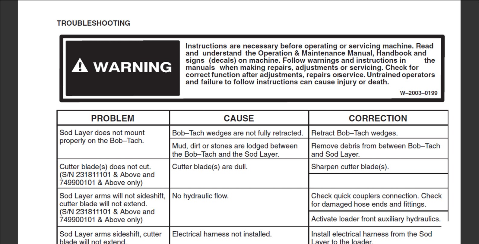 Bobcat Sod Layer Attachment Workshop Service Manual Pdf - Etsy