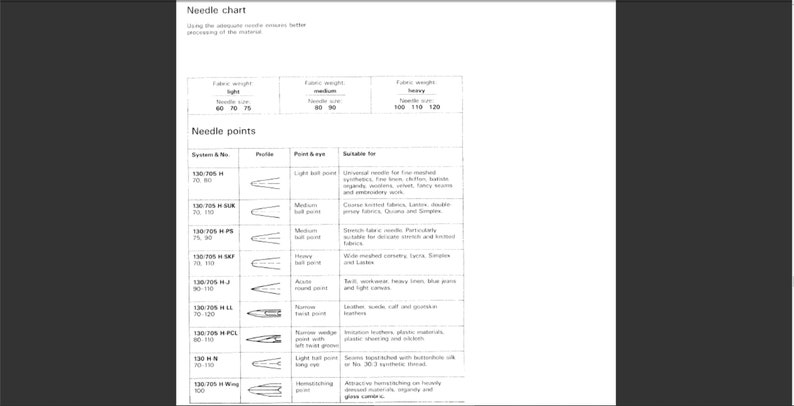 Pfaff Varimatic 6085 and Pfaff Varimatic 6087 Owners Manual PDF Digital ...