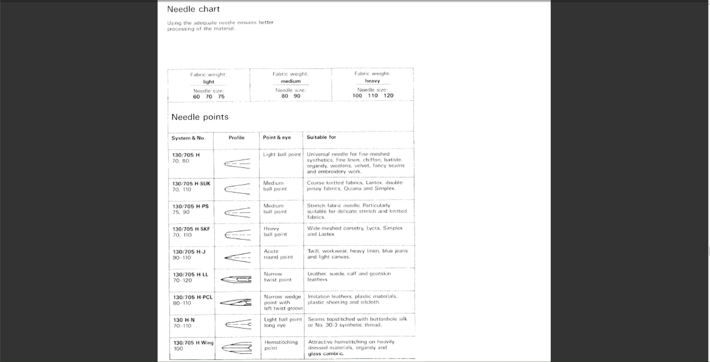 Pfaff Varimatic 6085 and Pfaff Varimatic 6087 Owners Manual PDF Digital ...