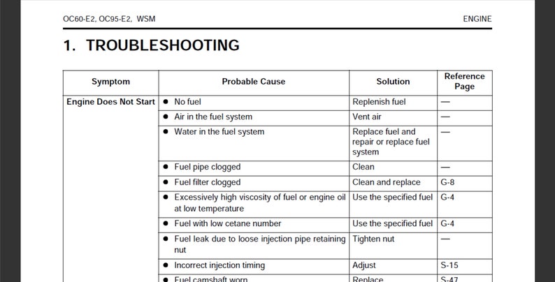 Kubota OC60-E2 and Kubota OC95-E2 Diesel Engine Service Workshop Manual ...