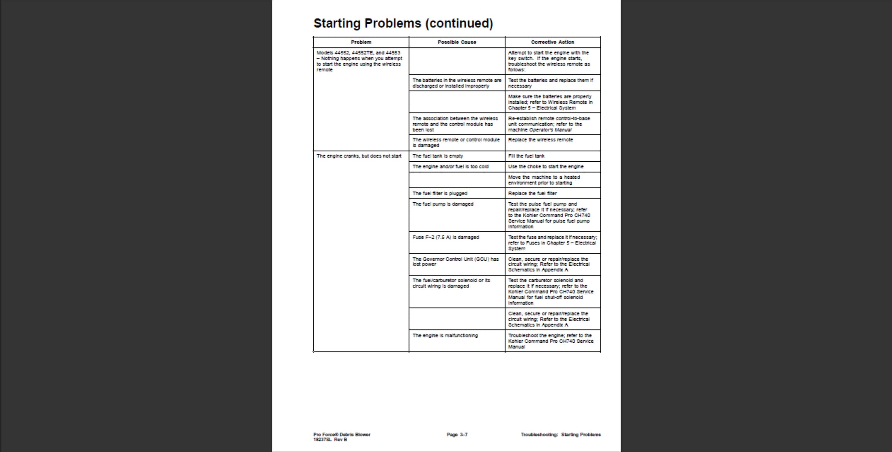 Toro Pro Force Debris Blower Models 44552, 44552TE, 44553 & 44554 ...