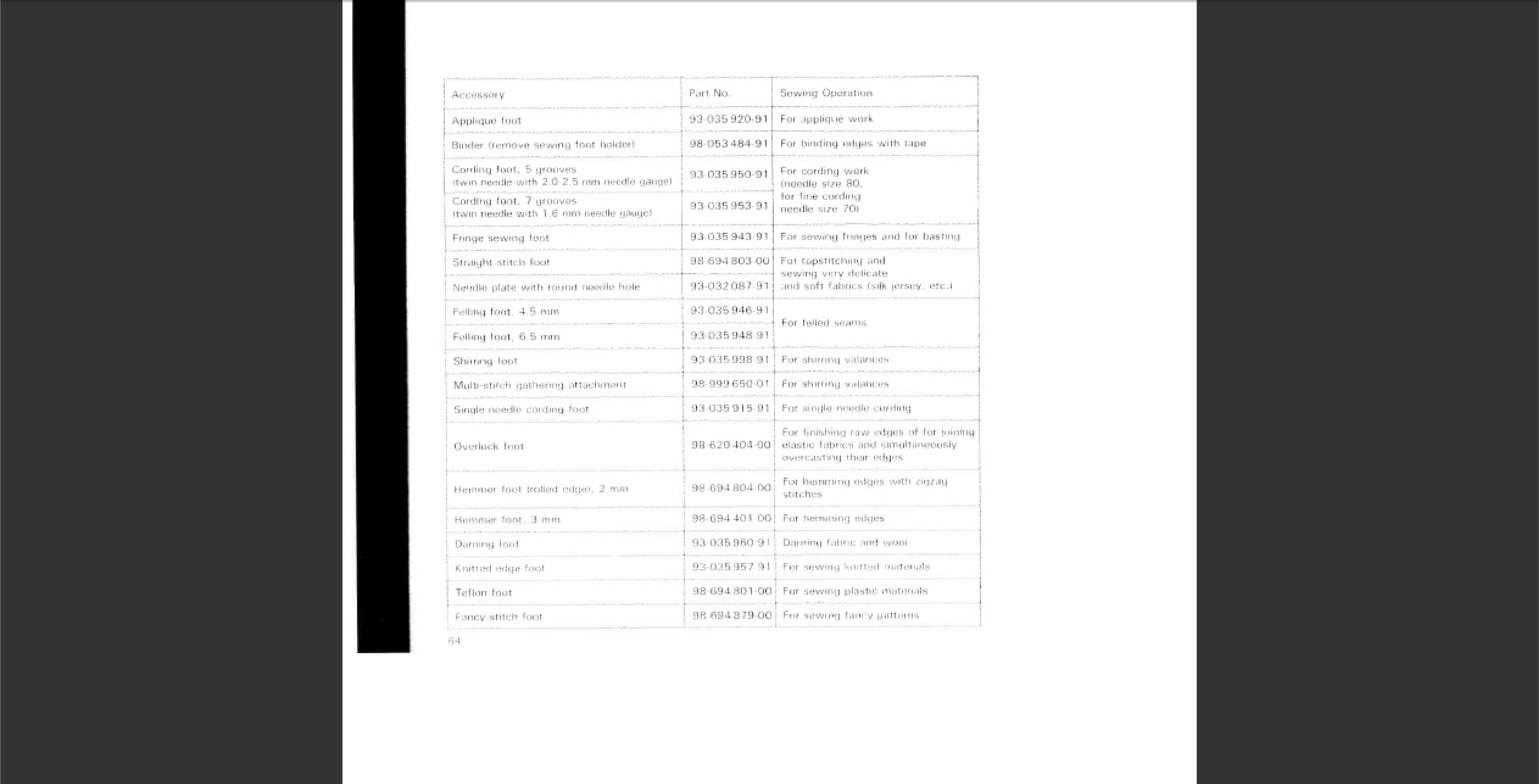 Pfaff Varimatic 6085 and Pfaff Varimatic 6087 Owners Manual PDF Digital ...