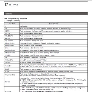 ICOM ID-52A and ID-52E Vhf Uhf Transceiver Advanced Manual Pdf Digital ...