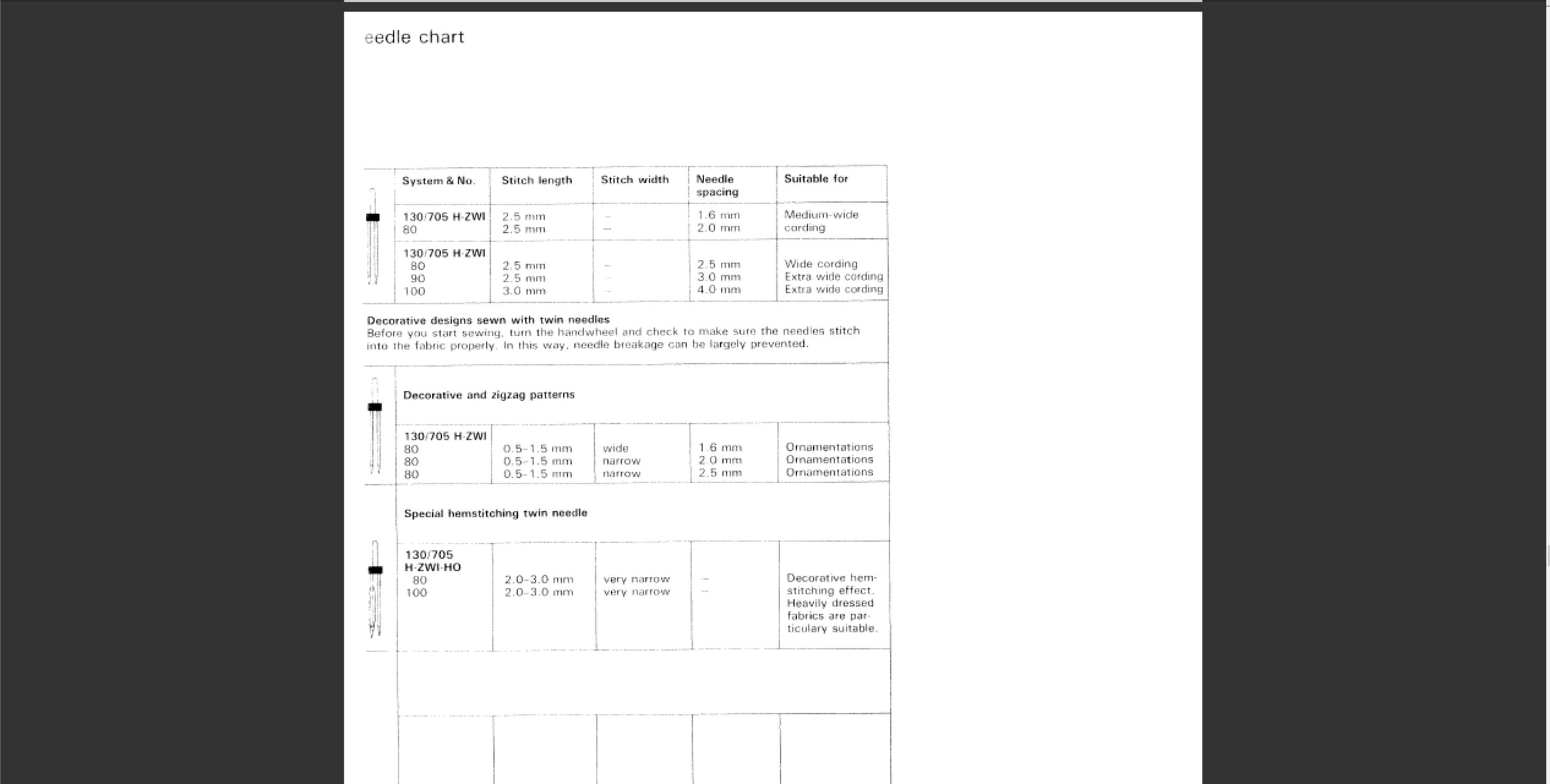 Pfaff Varimatic 6085 and Pfaff Varimatic 6087 Owners Manual PDF Digital ...