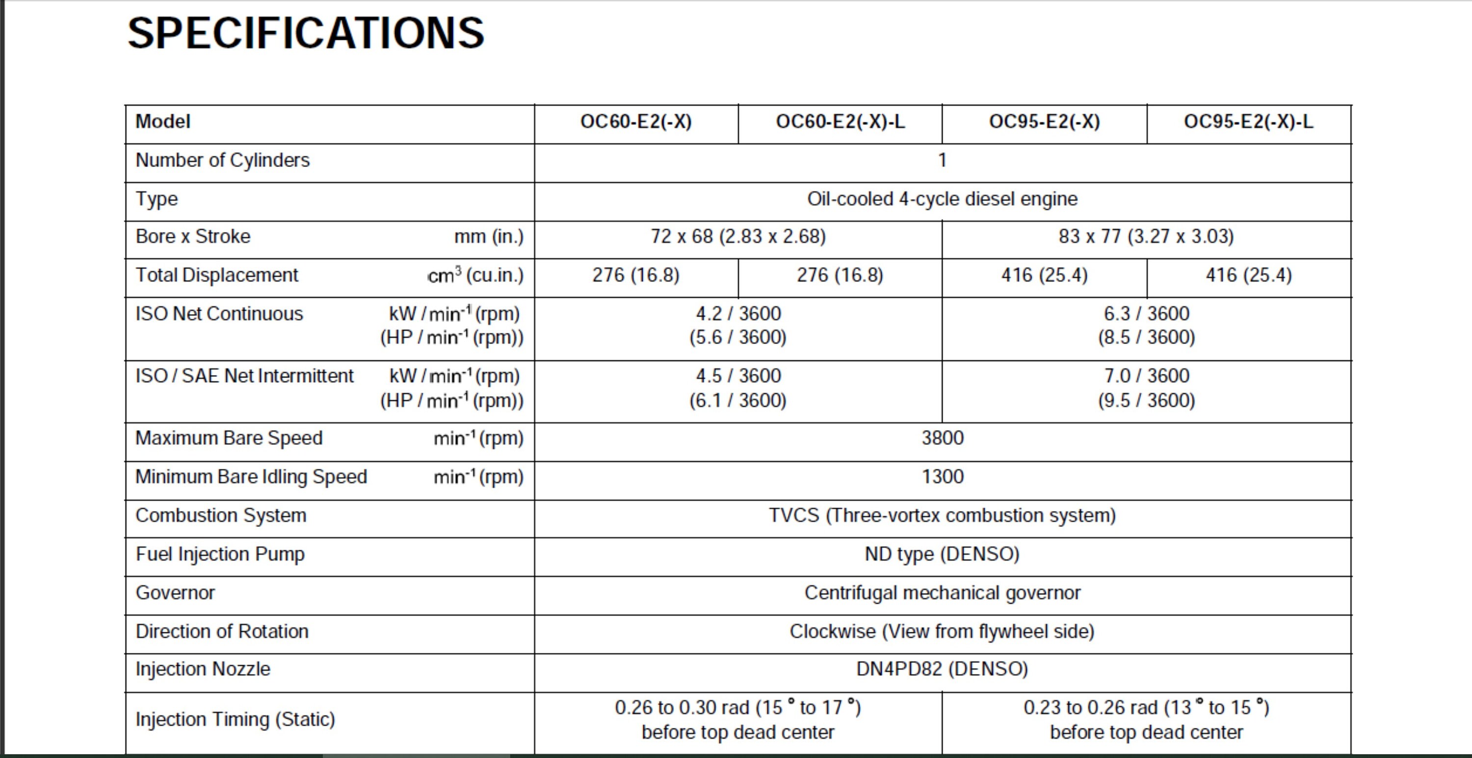 Kubota OC60-E2 and Kubota OC95-E2 Diesel Engine Service Workshop Manual ...