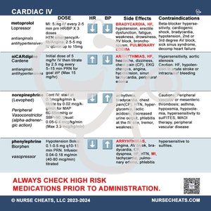 Cardiac Drips for Nurses - Etsy