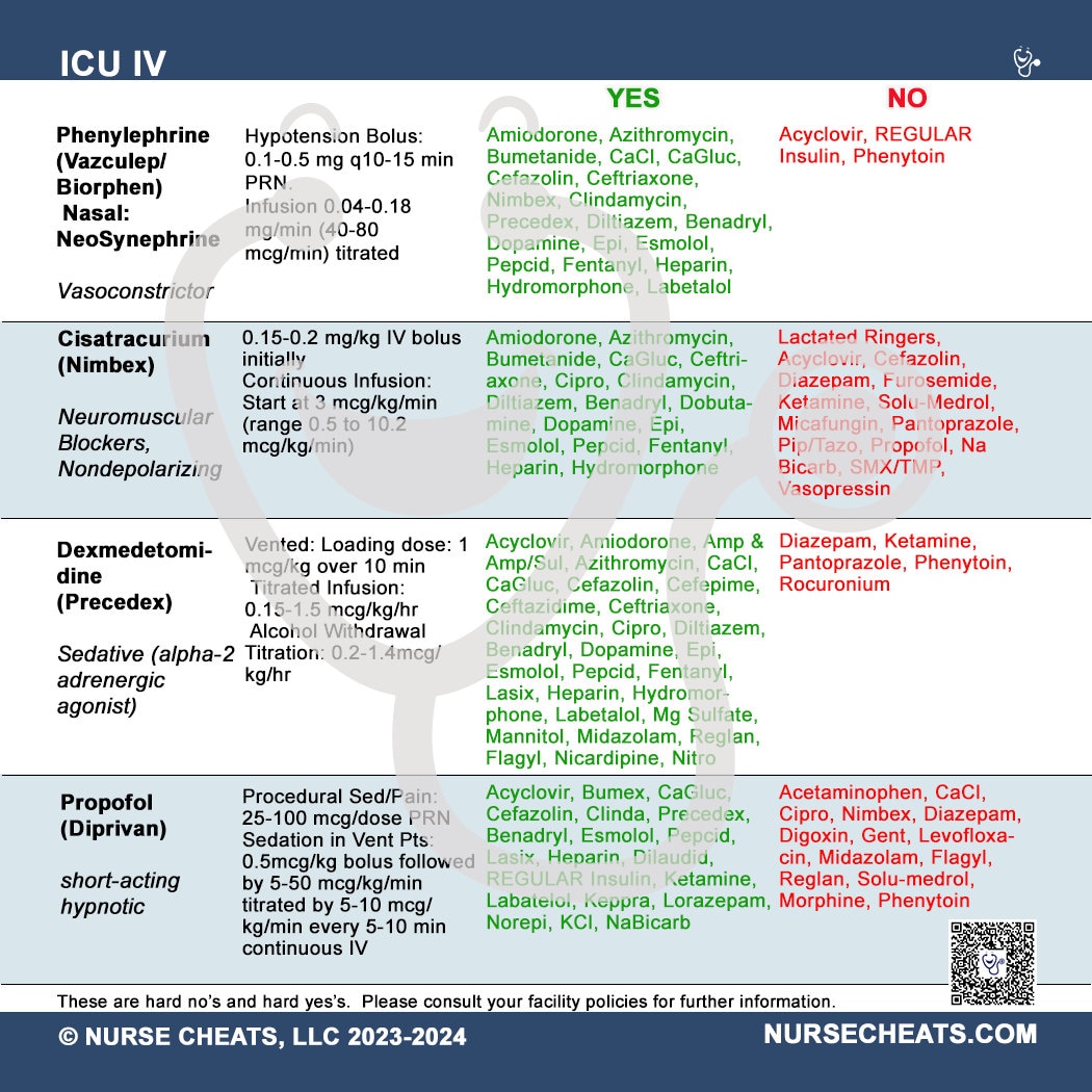 ICU Drips and Compatibility Badge - Etsy