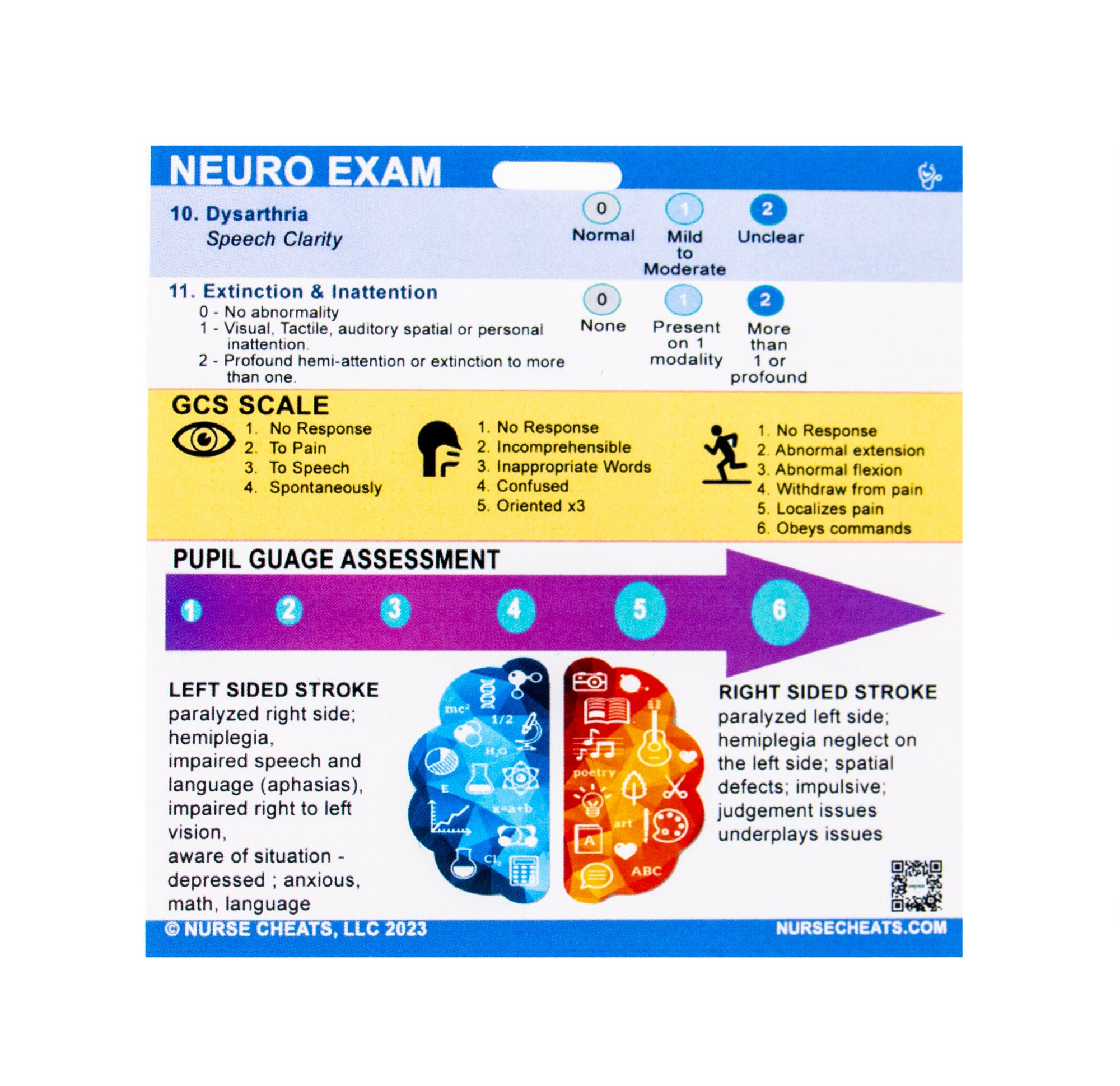 Stroke Scale Badge for Nurses - Etsy