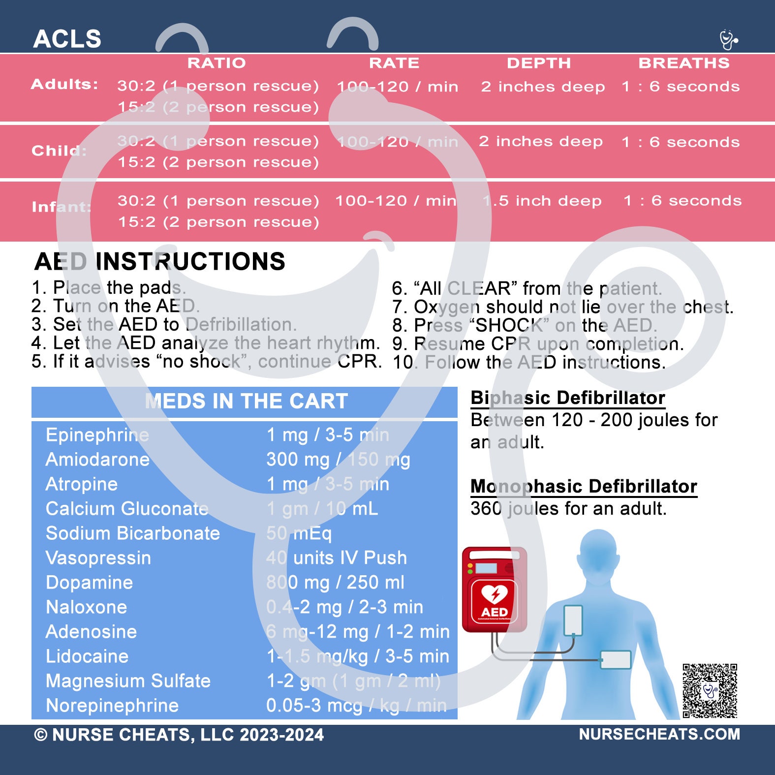 ACLS Algorithm Badge for Nurses - Etsy