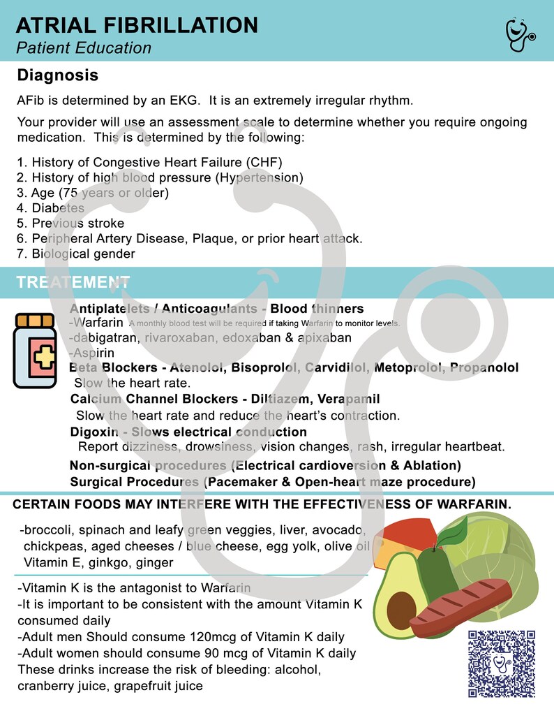 Patient Education - Atrial Fibrillation - Etsy