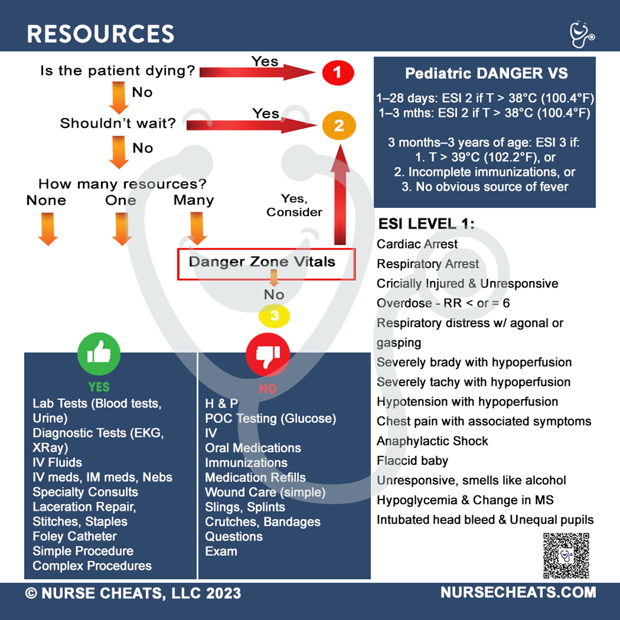 ESI Triage Badge for ER Nurses - Etsy