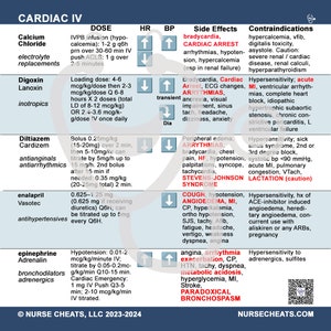 Cardiac Drips for Nurses - Etsy