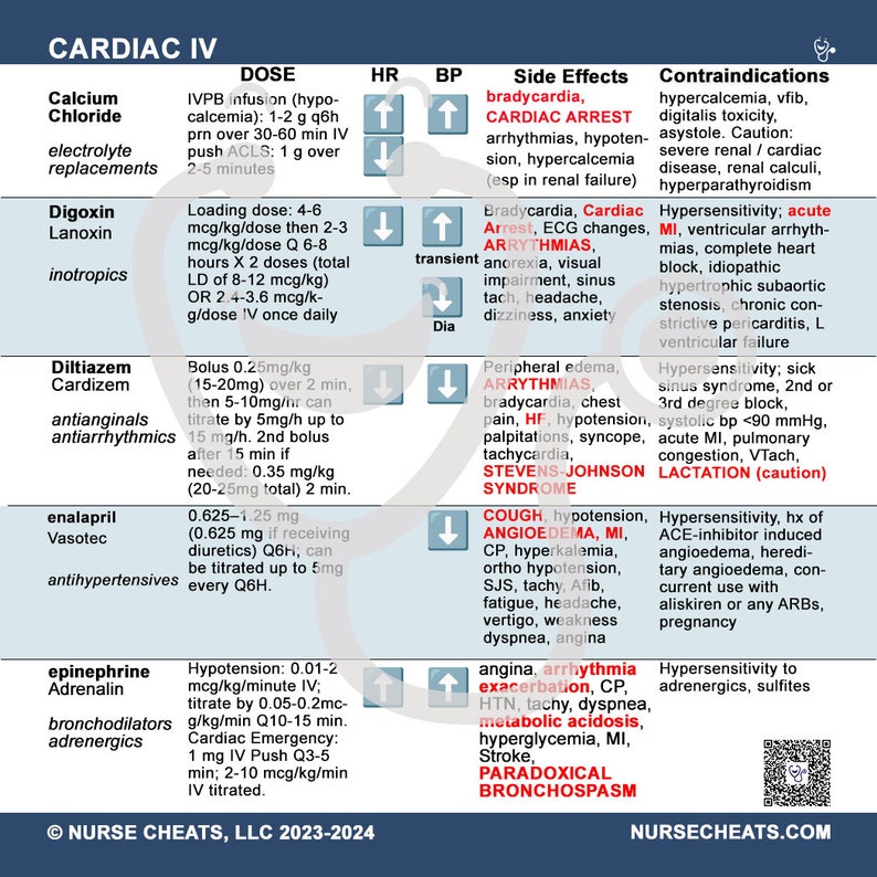 Cardiac Drips for Nurses - Etsy